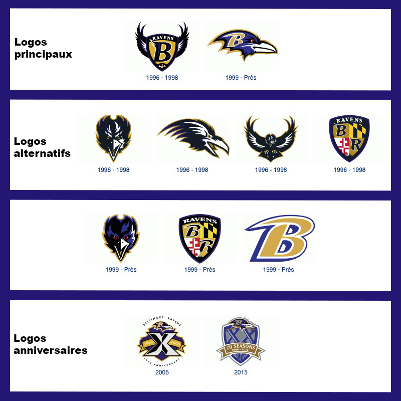 [History] The Visual Identity of the Baltimore Ravens - Paris sportifs ...