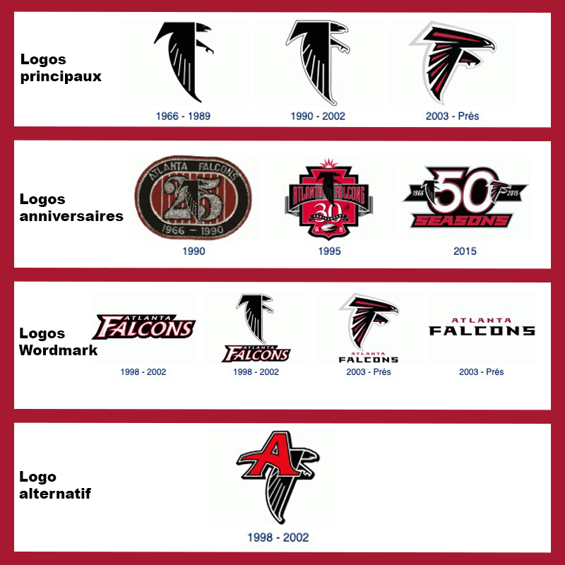 [History] The Visual Identity of the Atlanta Falcons - Paris sportifs ...