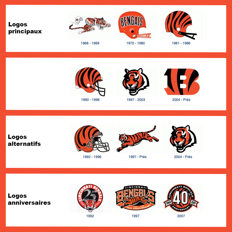 [History] The Visual Identity of the Cincinnati Bengals - Paris ...